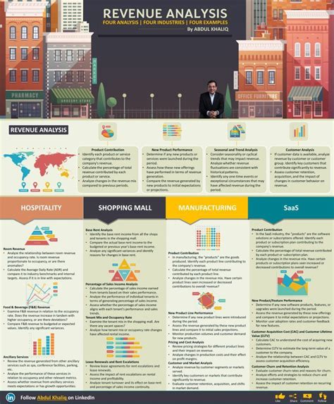 Dhanushka Sandakelum Posted On Linkedin