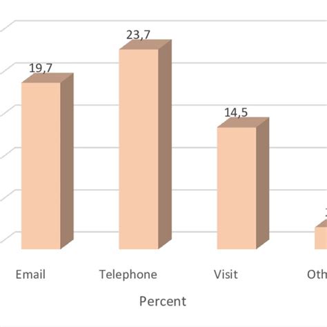 10 theory vs practical download scientific diagram
