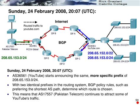Ppt Cis 185 Ccnp Route Ch 6 Border Gateway Protocol Solution For Isp