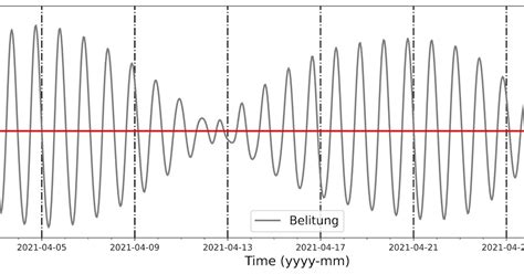 Visualisasi Data Pasut Jupyter Notebook Pdo1