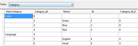 Bind Xml File Data To Gridview By Category And Subcategory In Aspnet Using Cnet Aspnetmvc