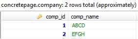 Hibernate Hql Associations And Inner Join Left Outer Join Right Outer