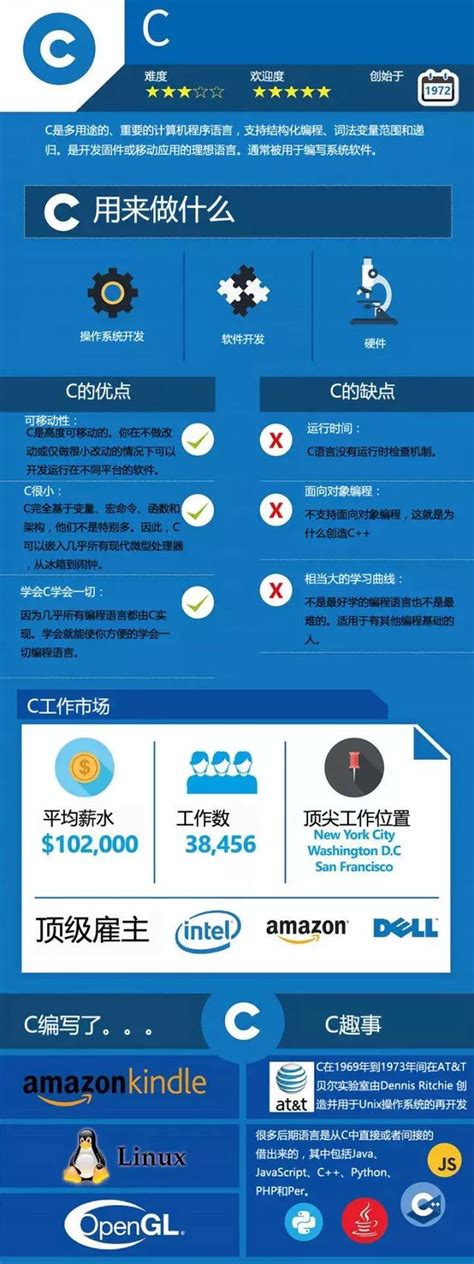 北郵在線——如何選擇最適合自己的程式語言？ 每日頭條