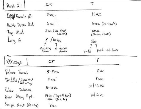 CS GO How To Design Gameplay Map Layouts Complete In Depth Guide Map Layout Map Layout