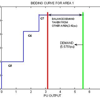 MVA Base Is Taken Download Scientific Diagram
