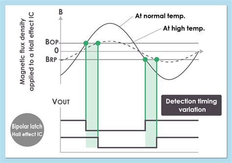 Three Factors Lowering Bldc Motor Efficiency Ablic Inc