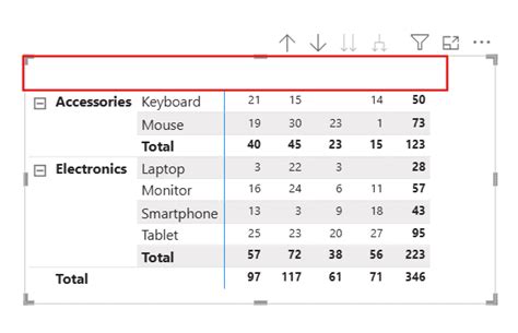 Hide Or Remove Column Headers In Power Bi Matrix Visual