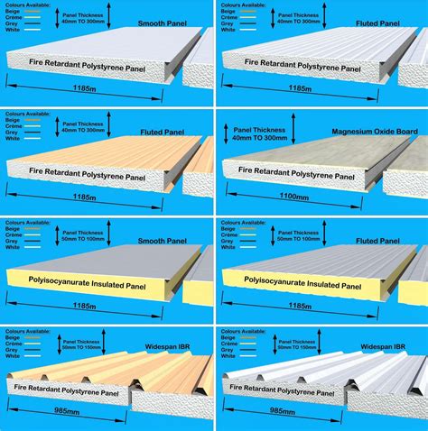 Insulated Panels Roof And Wall Panels Africhill