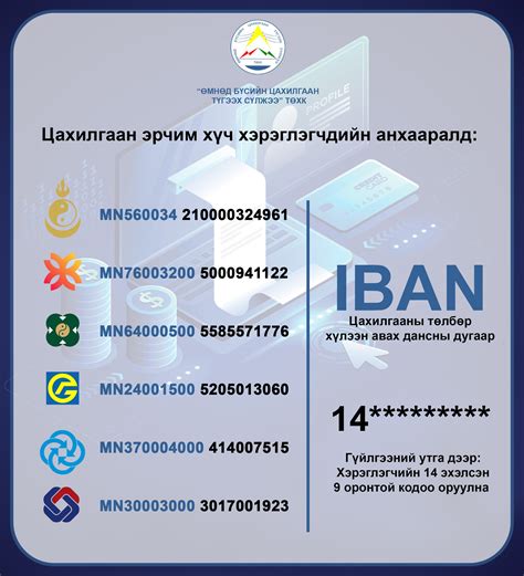 ТӨРИЙН БАНК Өмнөговь