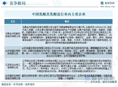 一文读懂2024年l 乳酸行业现状及前景：头部企业营收稳步增长金丹科技乳酸l 乳酸新浪新闻