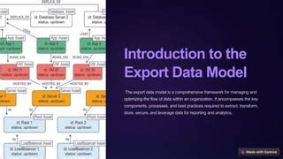 Export Data Model SQL Database Modeler PPT