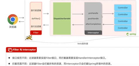 javaweb——过滤器filter和拦截器interceptor webfilter urlpatterns csdn博客