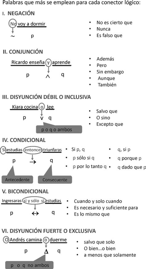 Ejercicios De Logica Matematica Artofit