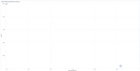 Prevent Defect Leakage Dashboard Digital Ai Platform