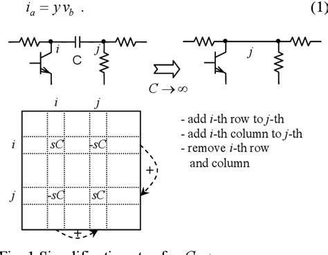 Figure 1 From Exploiting Matrix Sparsity For Symbolic Analysis