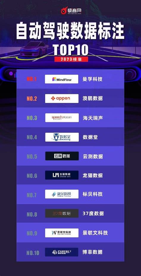 曼孚科技荣登《2023自动驾驶数据标注公司排行》榜单top1 蓝鲸财经