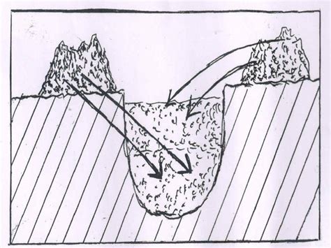 Improvement On Inarching Method Of Propagation Of Mango