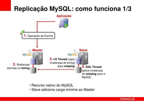 Mysql O Banco De Dados Open Source Mais Popular Do Mundo
