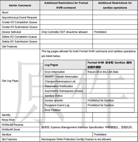 【nvme2 0b 14】nvme admin command set opcodes for admin commands csdn博客