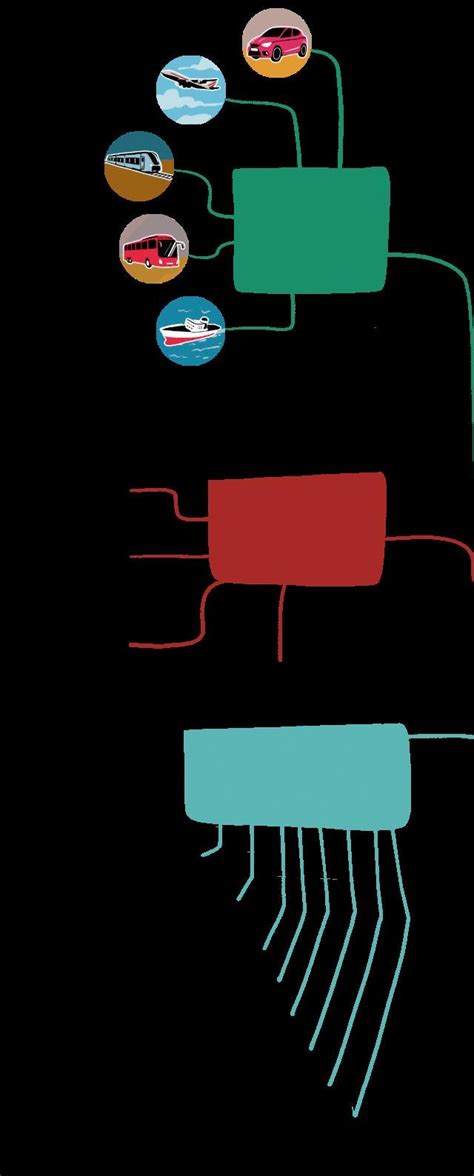 Les Globe trotteurs 3 Livre de lélève by ELI Publishing Issuu