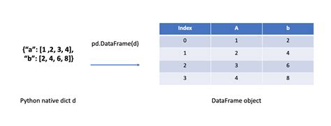 Pandas Dataframe From Array