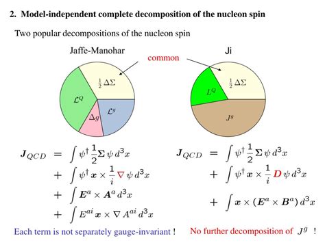 Ppt Recent Works On Orbital Angular Momentum Powerpoint Presentation