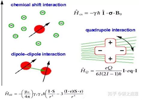 谈核容易 初探NMR 知乎