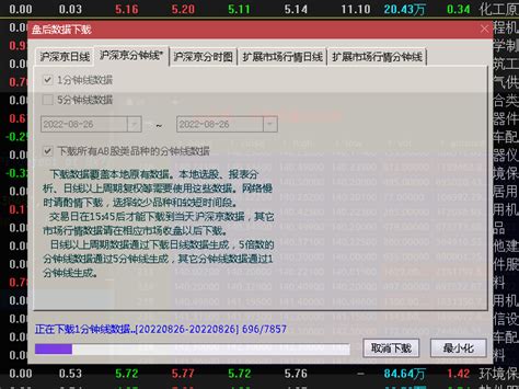 Python获取通达信可转债日线和分时数据 30天尝试新事情