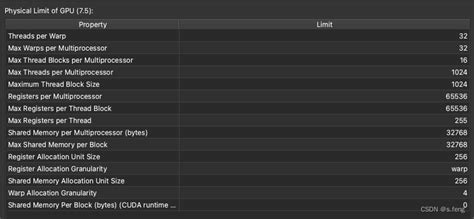 Cuda中occupancy相关知识cuda Occupancy Csdn博客