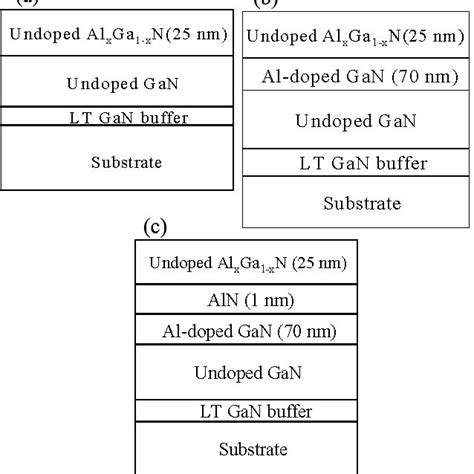 Schematic Views Of Layer Structure A Algangan Conventional Download Scientific Diagram