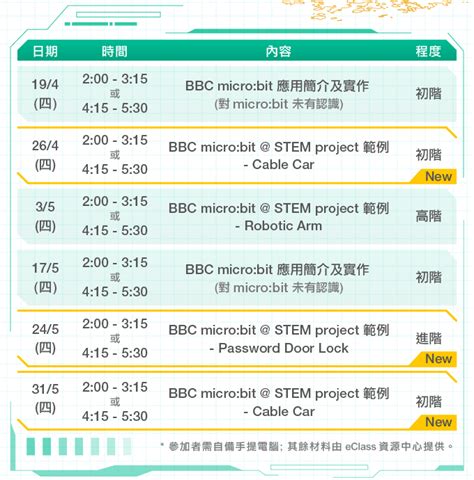 Bbc Microbiteclass 教師工作坊 Eclass