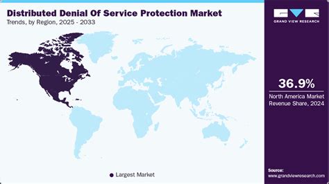 Distributed Denial Of Service Protection Market Report 2033