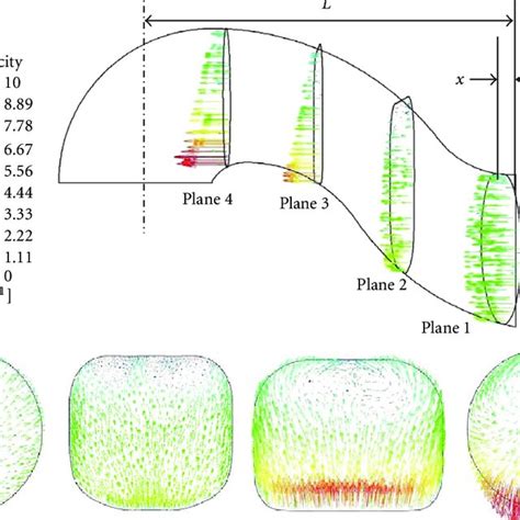Flow Separation In Intake Section At Various Location Download Scientific Diagram