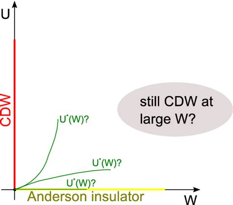 Figure 4 1 From A Functional Renormalization Group Approach To