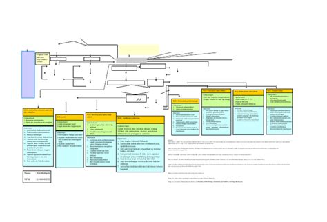 Woc Bronkhitis Akut Pdf