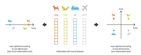 変分オートエンコーダ（vae）を理解する