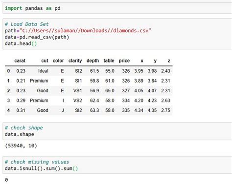 Sulaman Jaffar On Linkedin Encoding Ordinal Python Pandas Data
