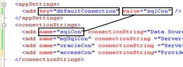 Dalc Net A Generic Data Access Layer For Net Codeproject