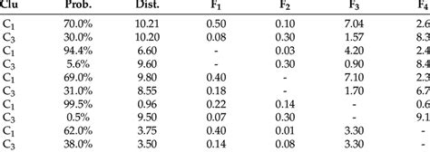 Validating Local Interpretation Point Iris 2 Clu Is The Cluster