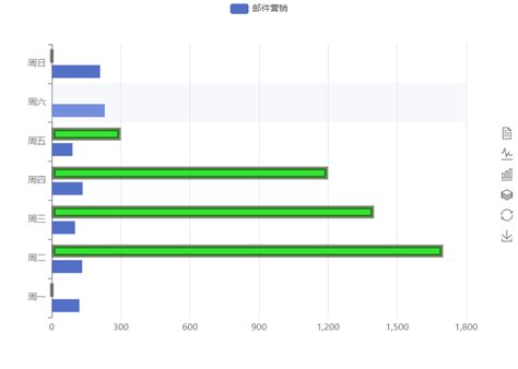 Echarts绘制标准条形图echarts条形图 Csdn博客
