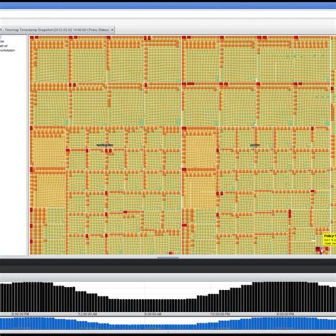 Treemap Visualization For Detailed Point In Time Overviews Download