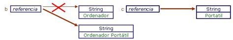 Programación Java Clase String