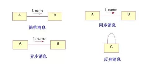 Uml基础教程：模型语言与系统设计 Csdn博客