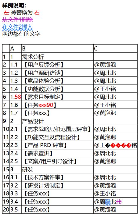 这款excel比较工具，让你轻松找出表格差异，千万别错过！excel表格对比工具 Csdn博客