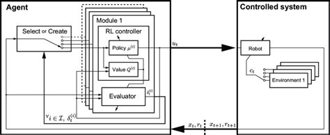 adaptive modular reinforcement learning architecture download