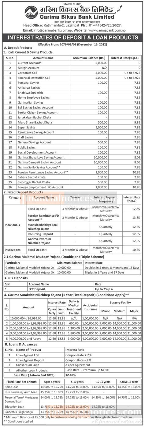 गरिमा विकास बैंकको नयाँ ब्याजदर सार्वजनिक Interest Rates Garima