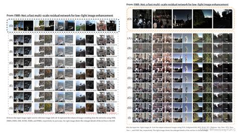 fmr net 用于弱光图像增强的快速多尺度残差网络（已更新三类预训练模型） csdn博客
