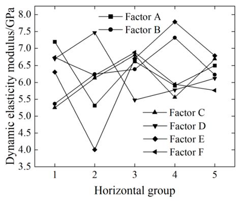 Proportioning Test On The Similar Materials Of The Rock Mass Physical Model Test Considering