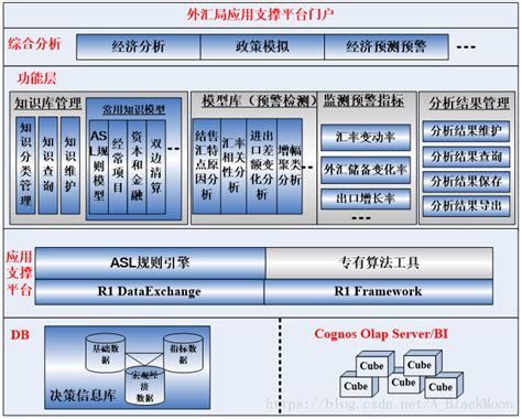 各种系统架构图与详细说明 阿里云开发者社区