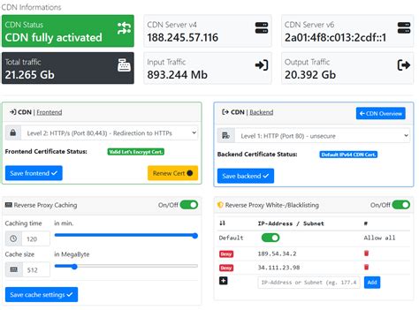 Ipv64 Cdn Service • Reverse Proxy Service